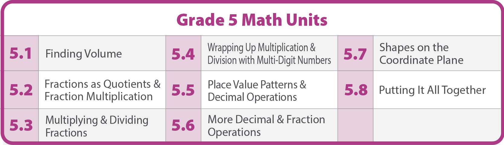 Program Feature | Prek 12